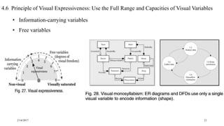 Visual notation | PPT