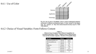 Visual notation | PPT