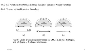Visual notation | PPT