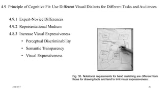 Visual notation | PPT