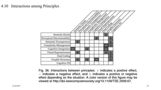 Visual notation | PPT