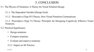 Visual notation | PPT