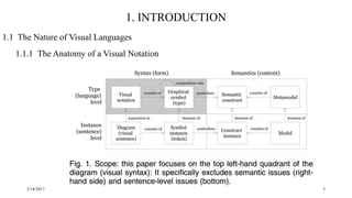 Visual notation | PPT