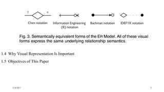Visual notation | PPT