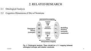Visual notation | PPT