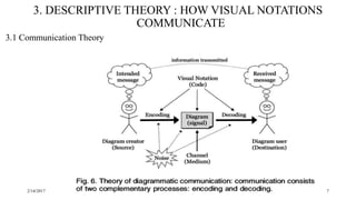 Visual notation | PPT