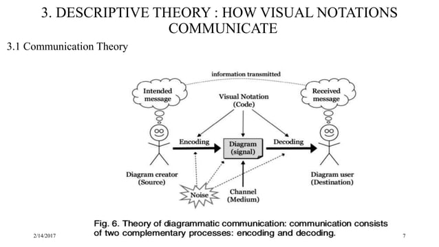 Visual notation | PPT