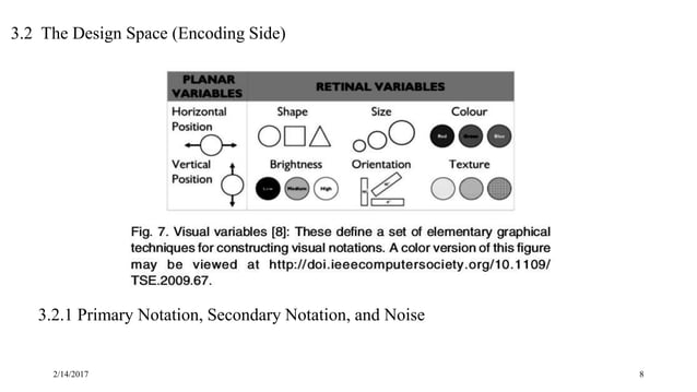Visual notation | PPT