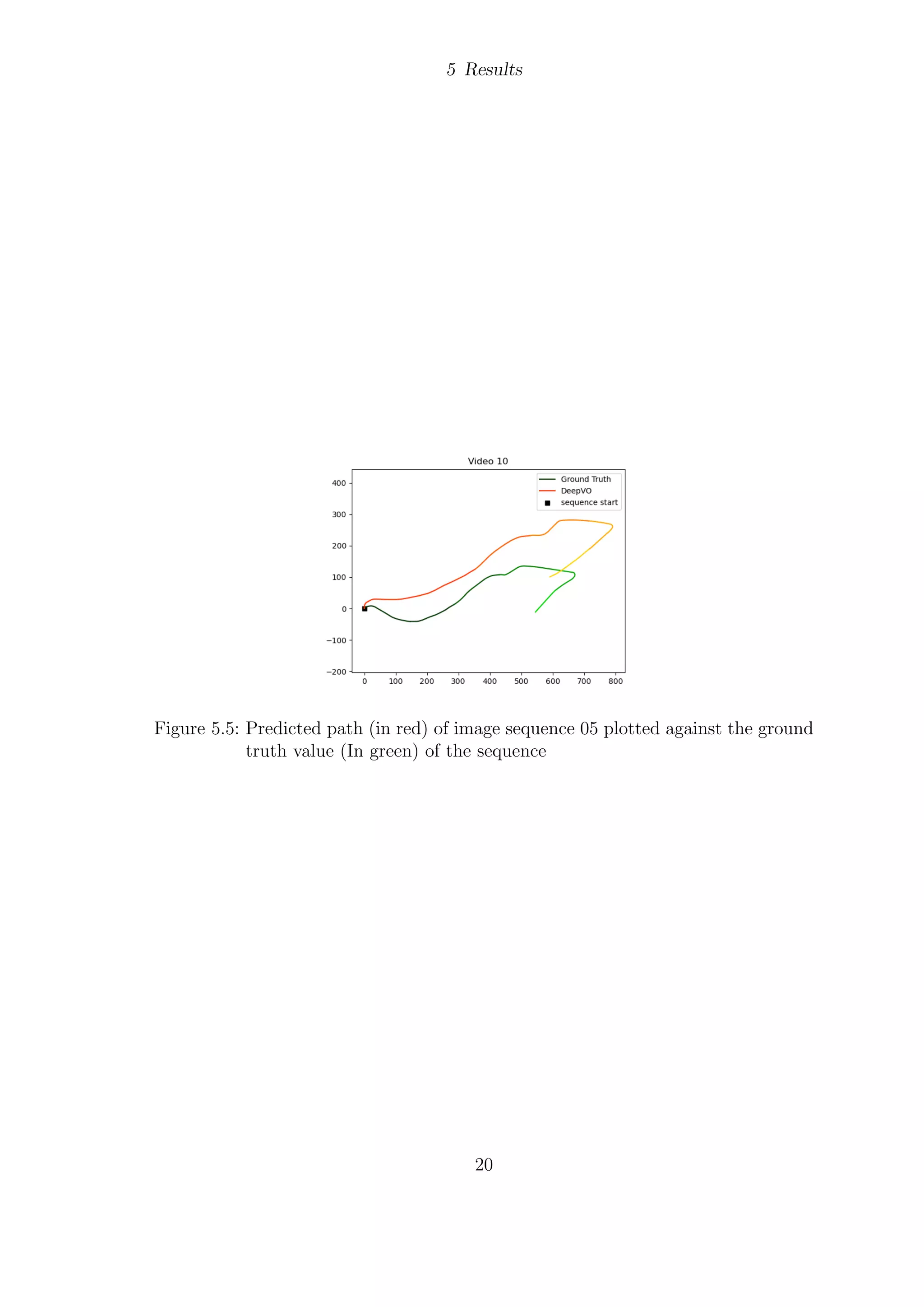 Visual odometry _report | PDF