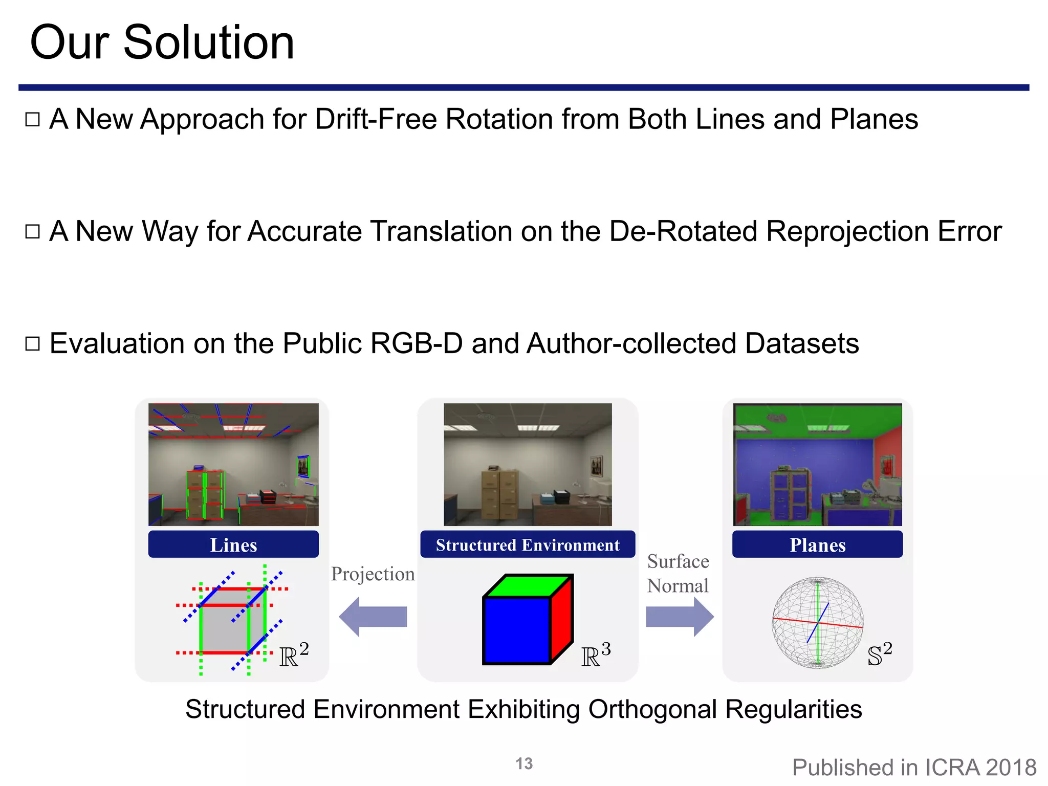 Visual Odometry And Slam Utilizing Indoor Structured Environments Ppt