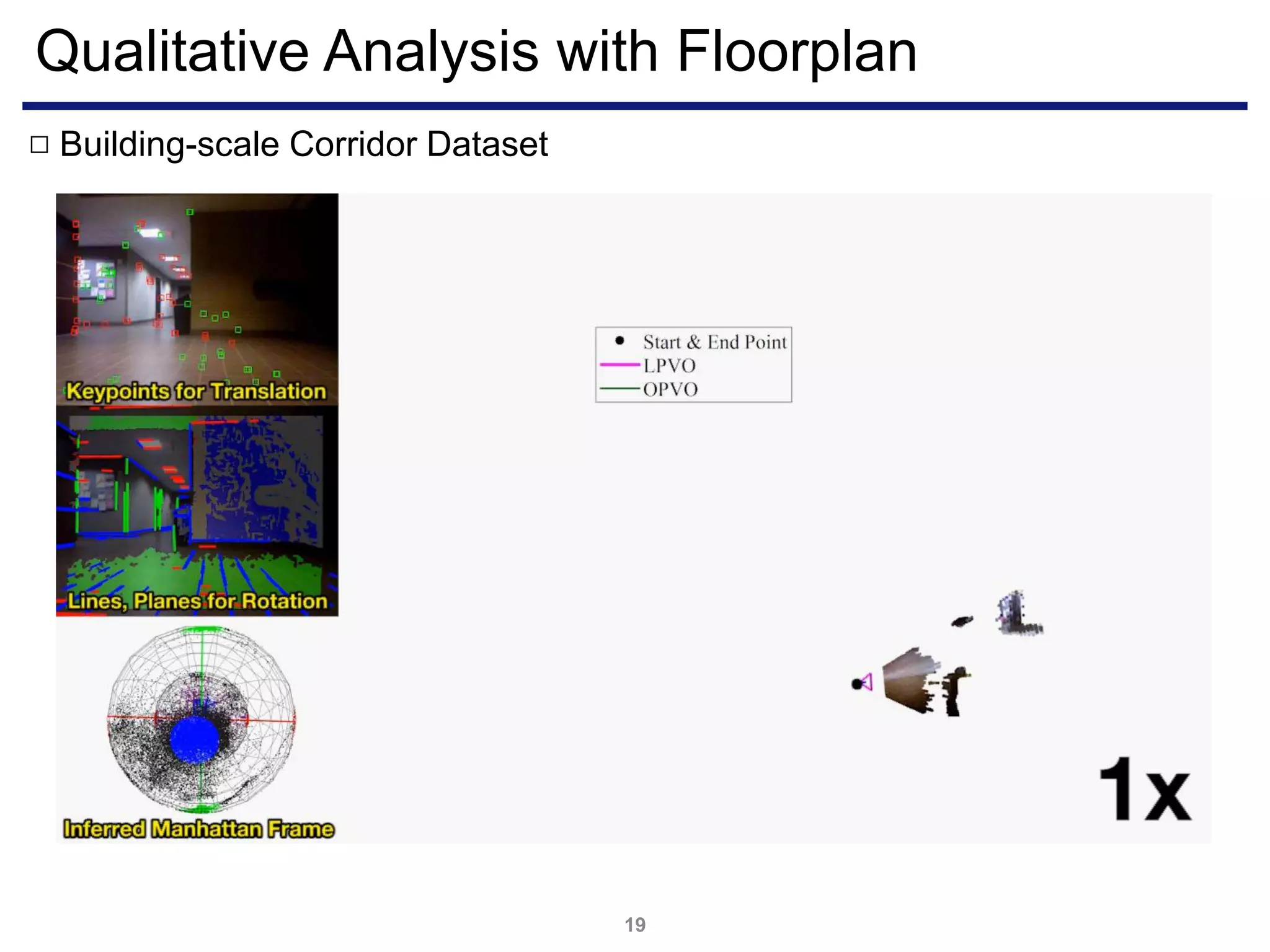 Visual Odometry And Slam Utilizing Indoor Structured Environments Ppt