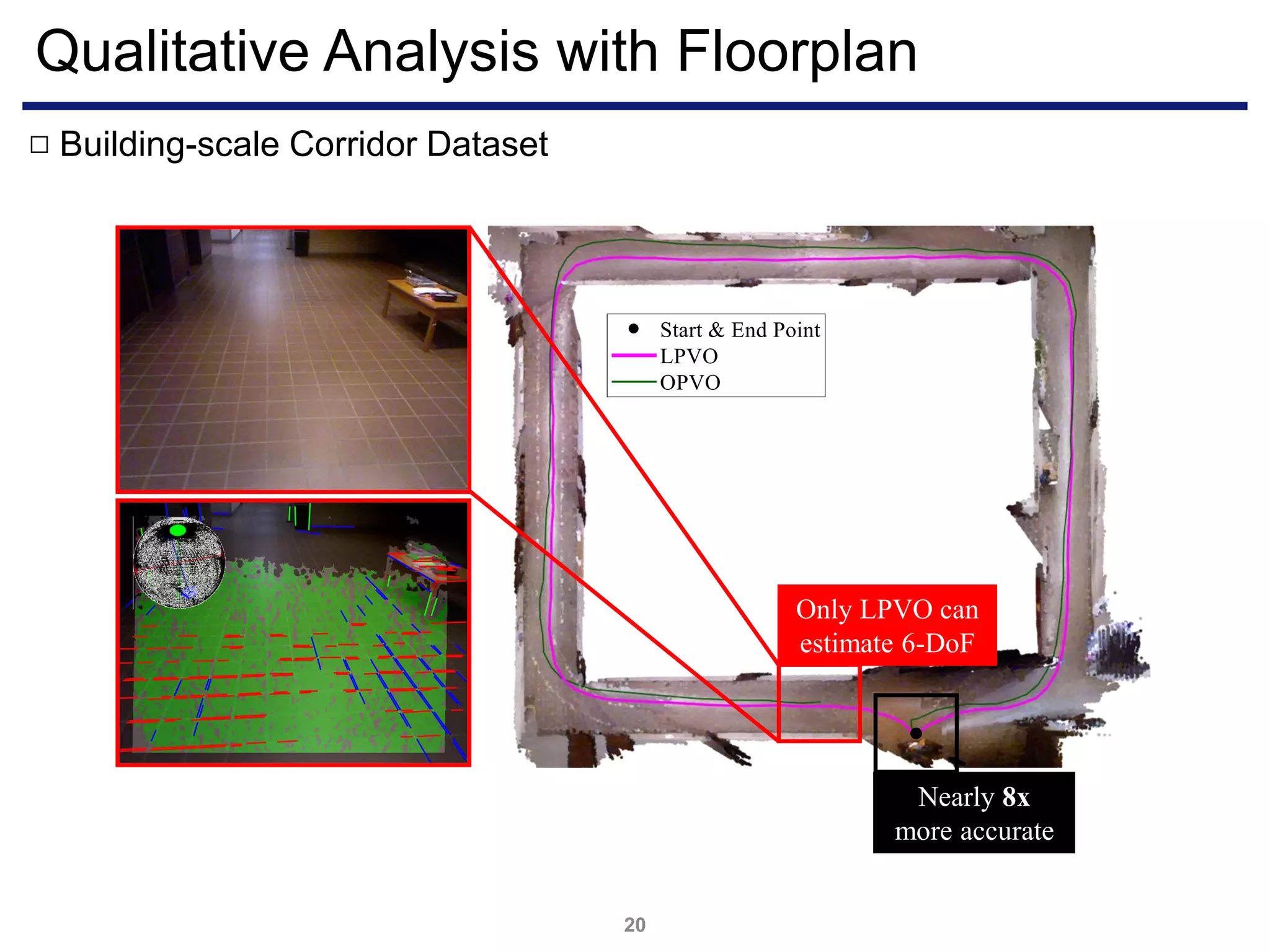 Visual Odometry And Slam Utilizing Indoor Structured Environments Ppt