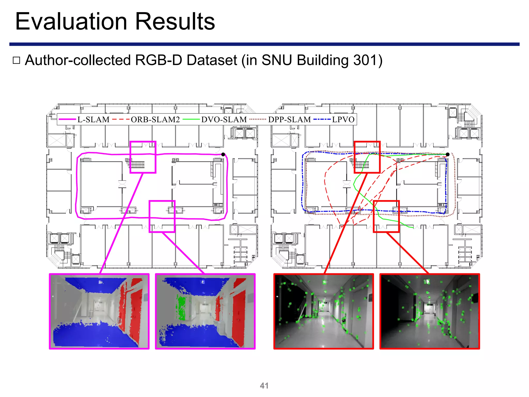 Visual odometry & slam utilizing indoor structured environments | PPT
