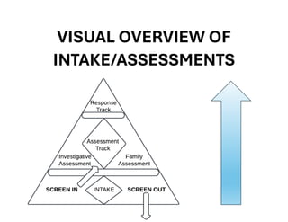 NCDHSS Overview of Intake and Assessments | PPT