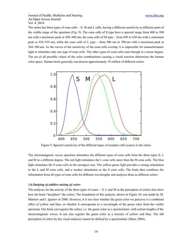 Visual perception and electromagnetic conception for the | PDF