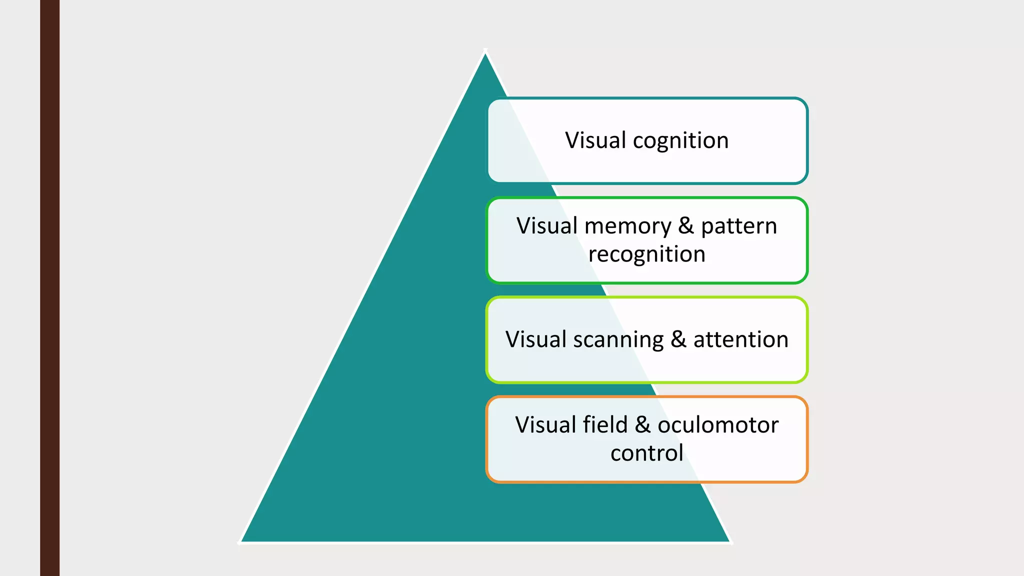 Visual perceptual motor deficit | PPTX | Eye and Vision Conditions ...