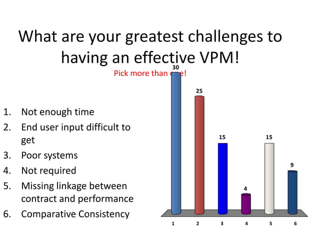 Visual performance Management Oct 20 OIPMAC | PPT