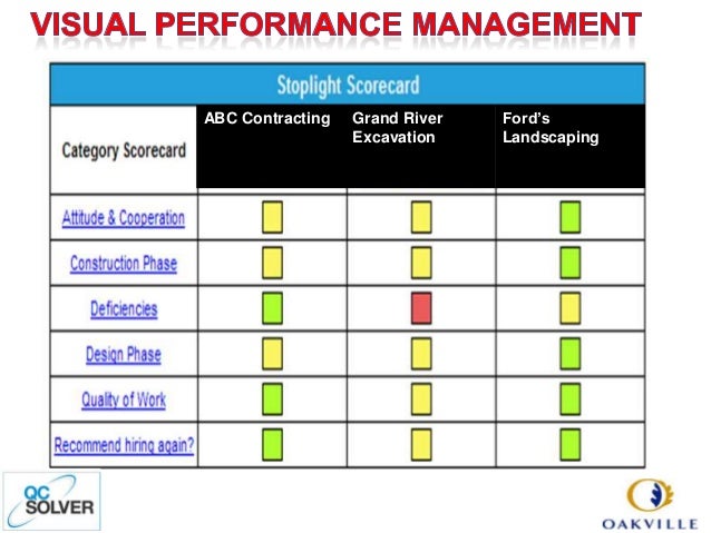 Visual performance Management Oct 20 OIPMAC