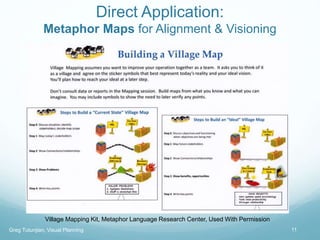 Visual Planning | PPTX