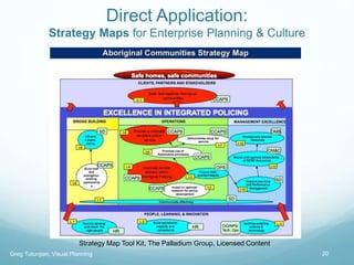 Visual Planning | PPTX