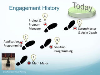 Visual Planning | PPTX