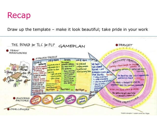 Visual planning using templates 2014 Feb 14