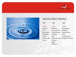 Visual Plus Credentials | PPT