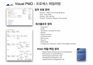 Visual pmo (hybrid agile) proposal v1 3c | PPT