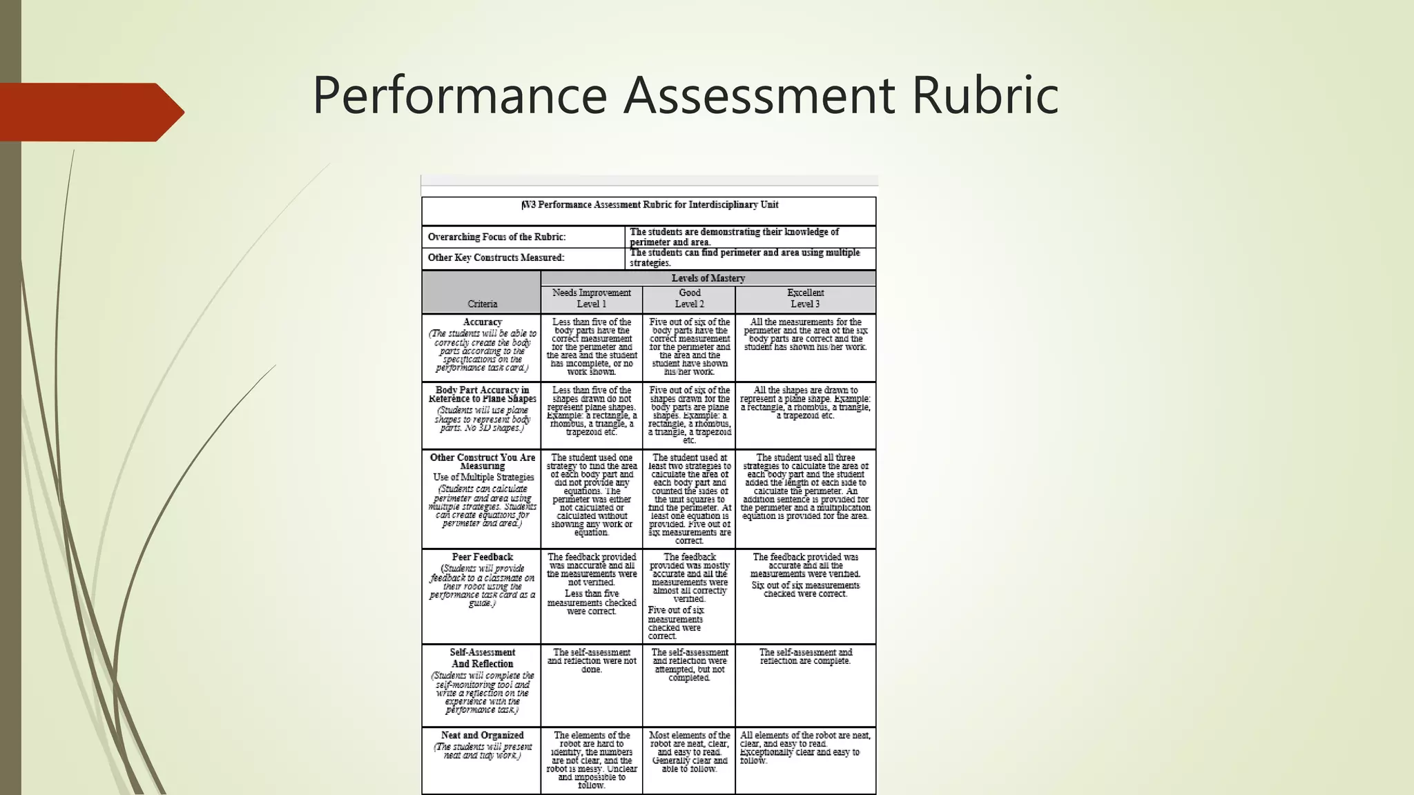 Visual Presentation of Units Presentation.pptx
