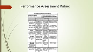 Visual Presentation of Units Presentation.pptx