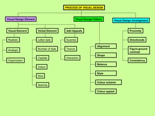 Visual Principles | PPT