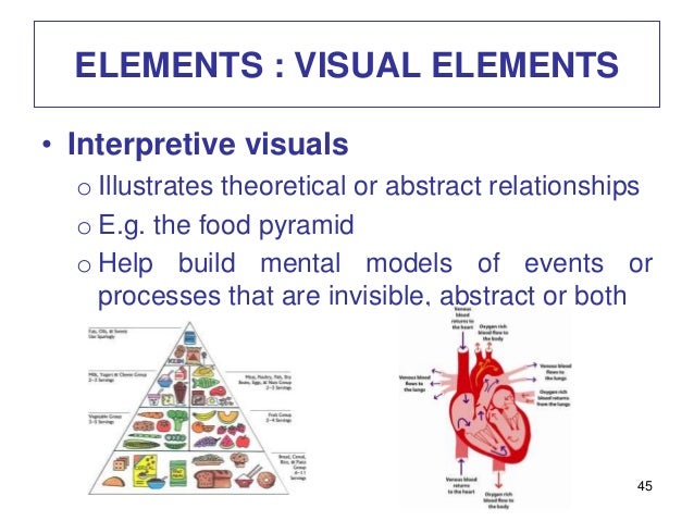 Visual principles edu711