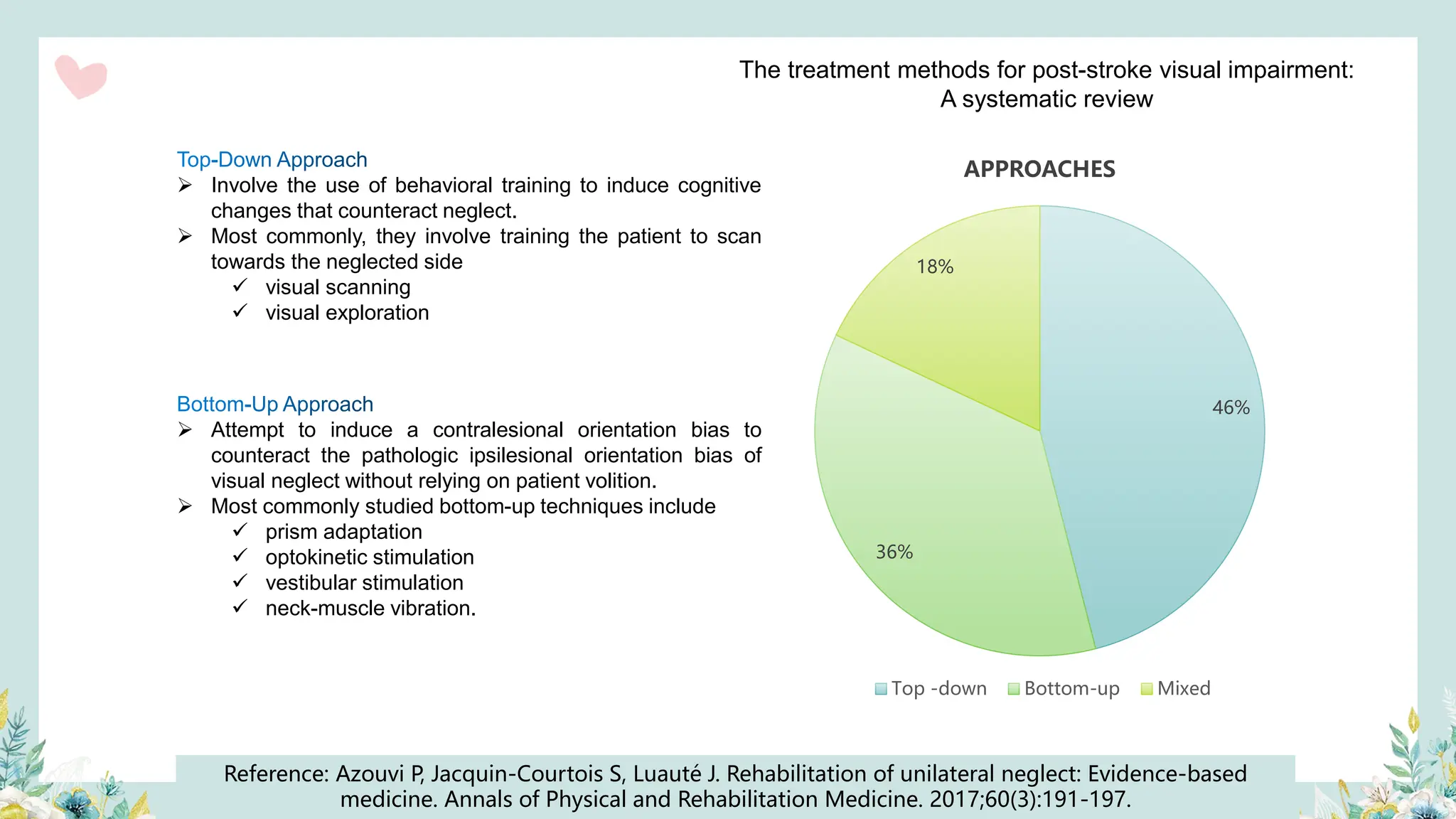 Visual Processing, Visual Perception & Visual-Motor Deficit.pdf