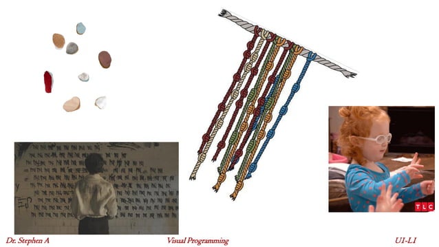 Visual Programming Lecture 1 Why Do We Need Programming Languagespdf 6667
