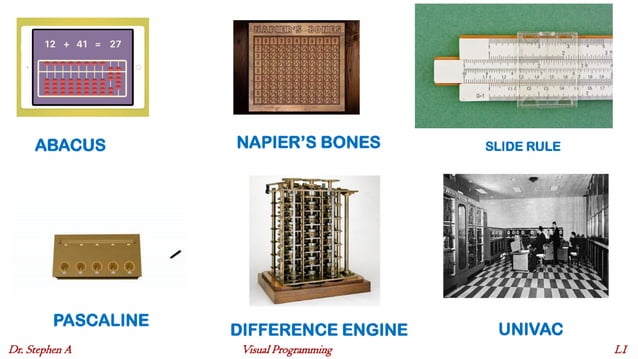 Visual Programming Lecture 1 Why Do We Need Programming Languagespdf