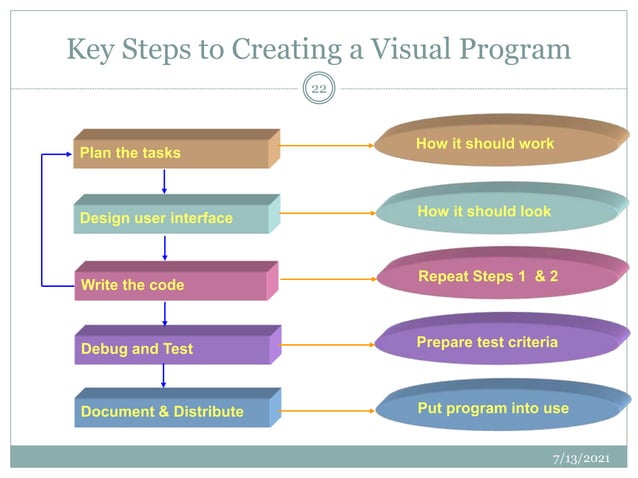 Visual programming lecture | PPT