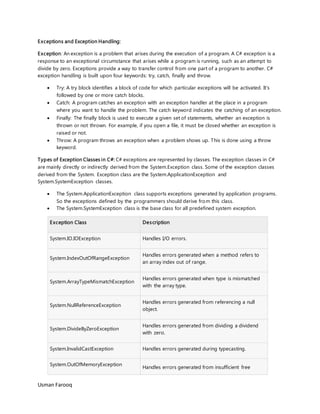 MCS,BCS-7(A,B) Visual programming Syllabus for Final exams @ ISP | PDF