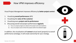 Visual project management | PPTX | Business | Business and Finance