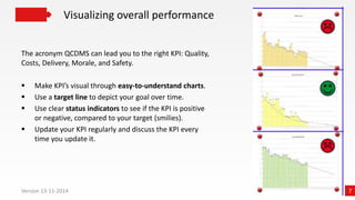 Visual project management | PPTX | Business | Business and Finance