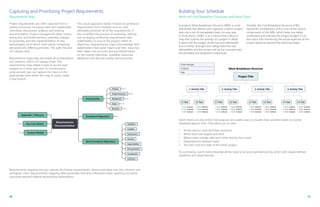 Visual project planning-en | PDF