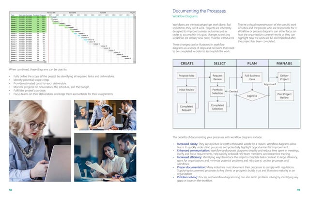 Visual project planning-en | PDF