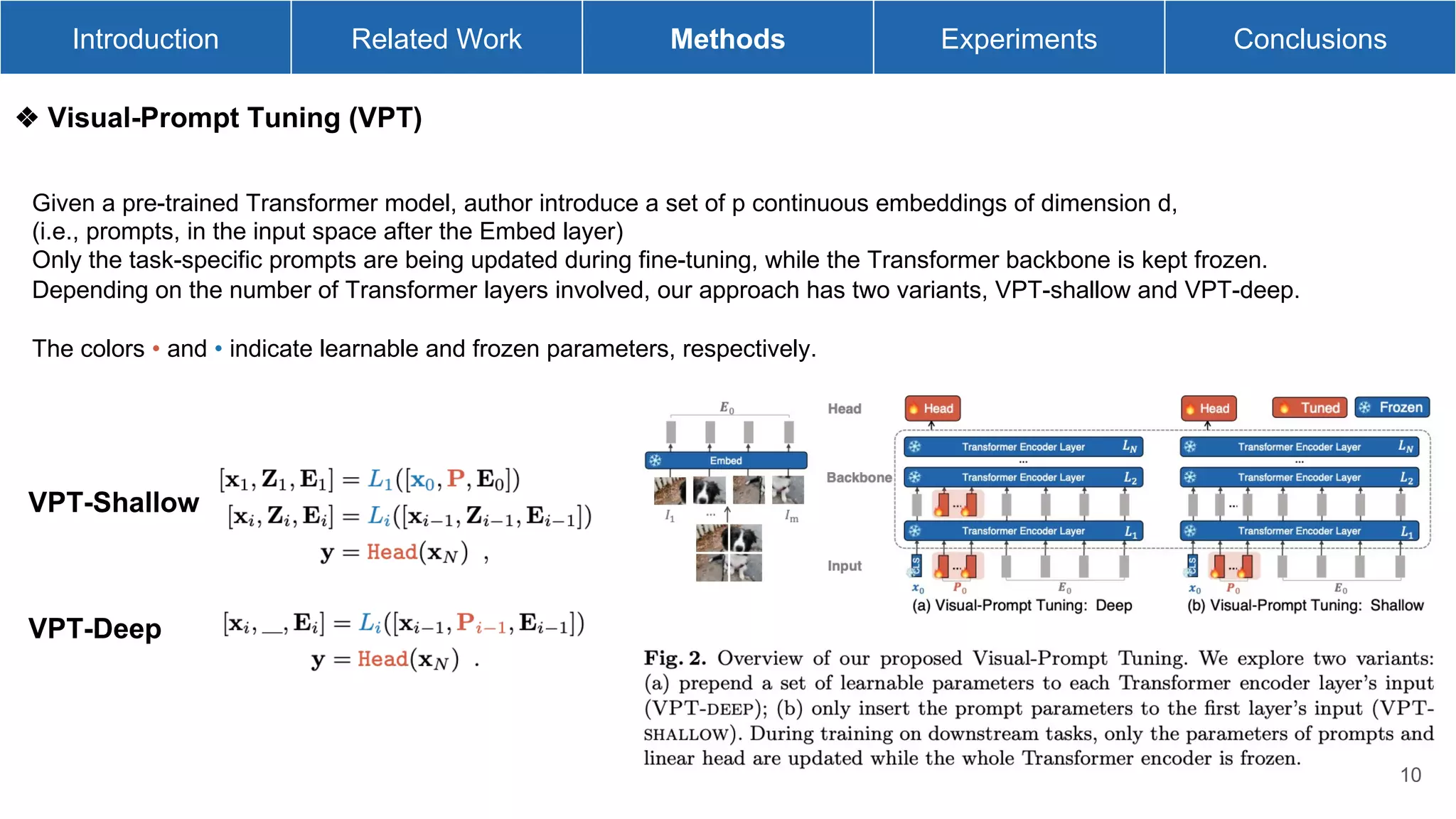 Visual prompt tuning | PPT
