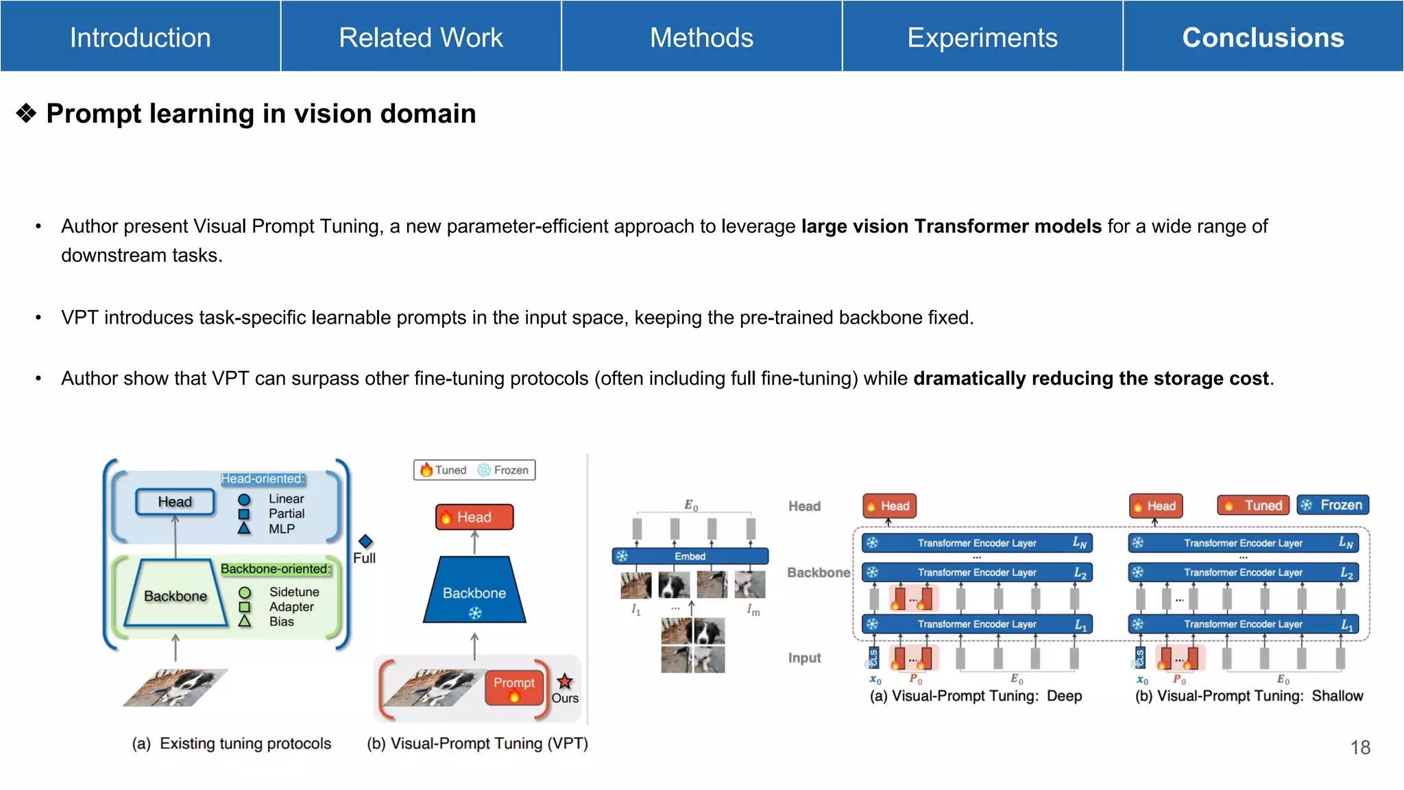 Visual prompt tuning | PPT