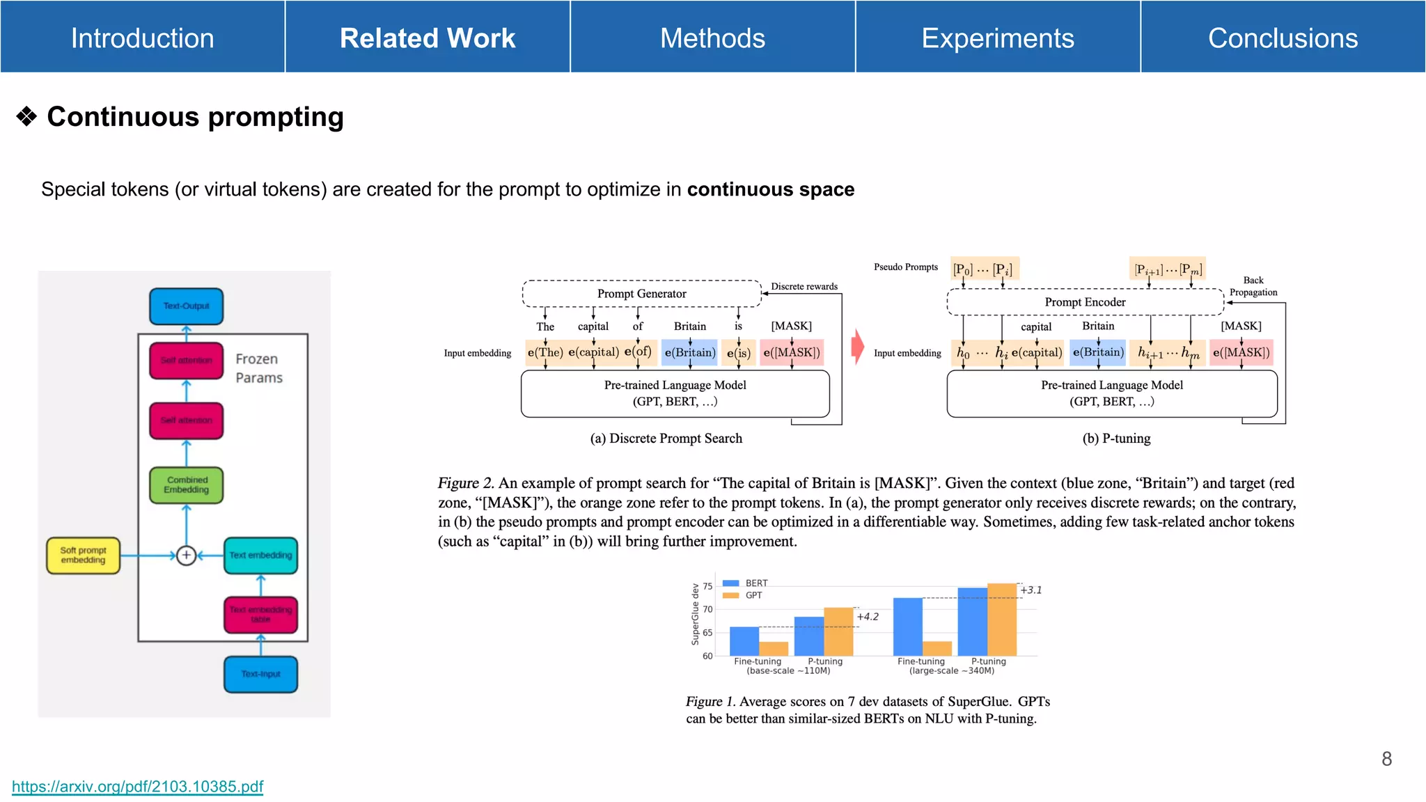 Visual prompt tuning | PPT