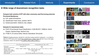 Visual prompt tuning | PPT