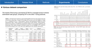 Visual prompt tuning | PPT