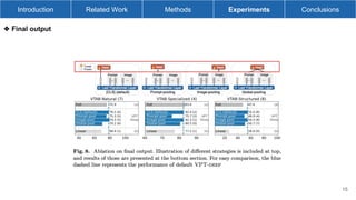 Visual prompt tuning | PPT