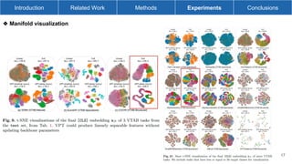 Visual prompt tuning | PPT