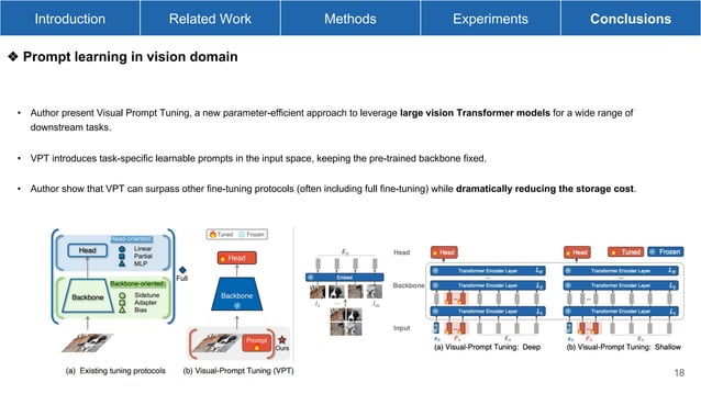 Visual prompt tuning | PPT