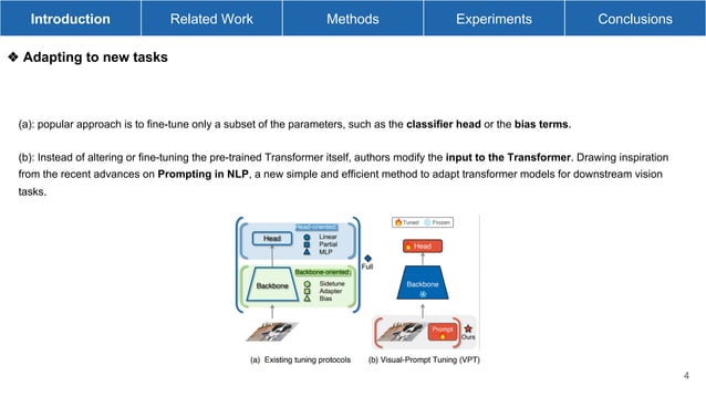 Visual prompt tuning | PPT